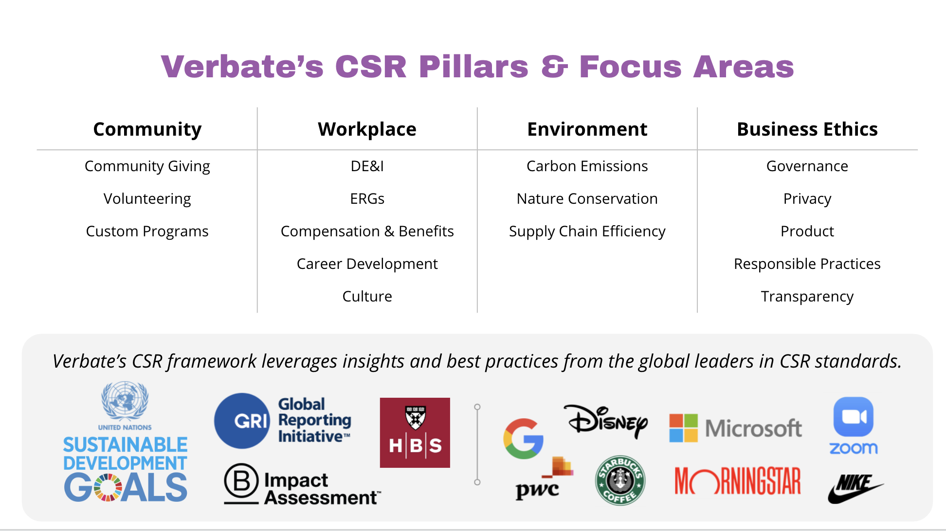 File CSR-1 For Registration Of Entities For Undertaking CSR, 58% OFF